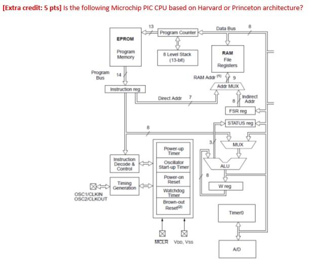 Solved [Extra credit: 5 pts] Is the following Microchip PIC | Chegg.com