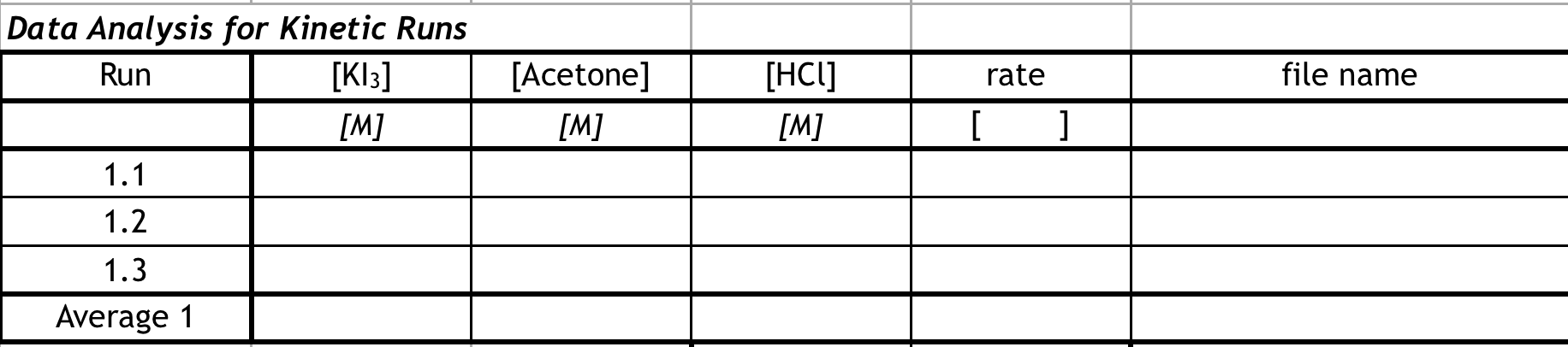 Solved Data Analysis for Kinetic Runs | Chegg.com