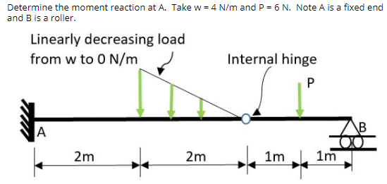 Solved Determine the moment reaction at A. Take w = 4 N/m | Chegg.com
