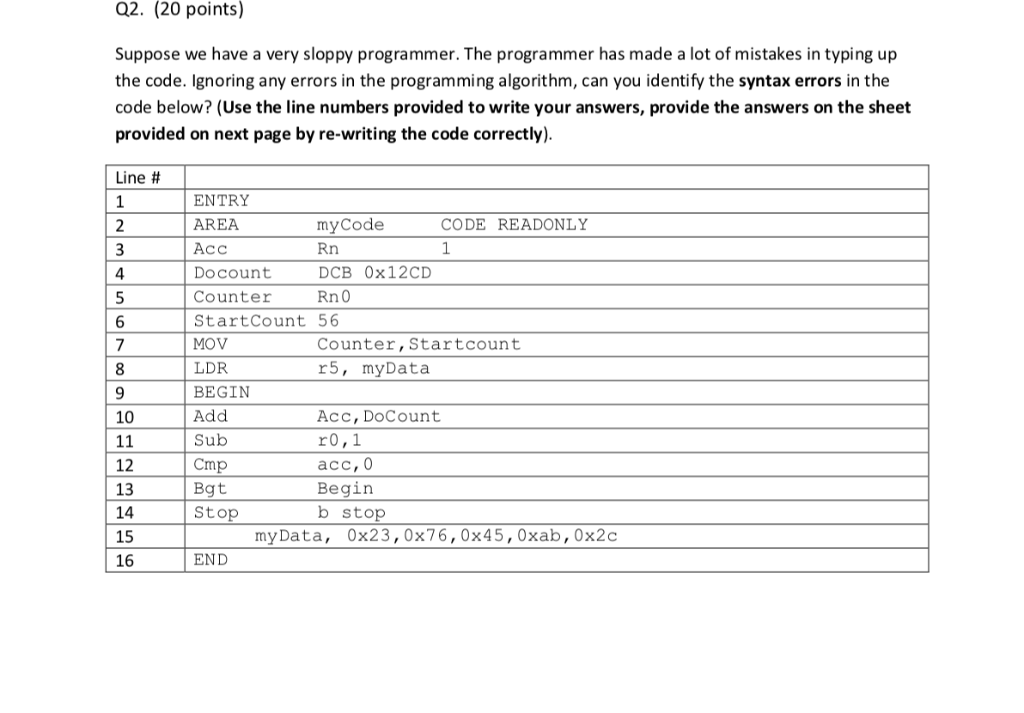 Solved 02. (20 points) Suppose we have a very sloppy | Chegg.com