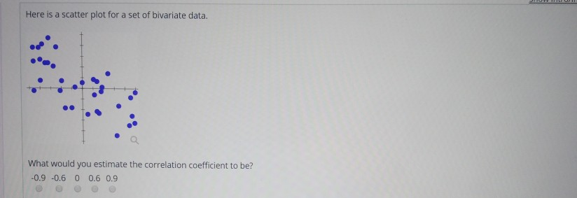 Solved Here is a scatter plot for a set of bivariate data. | Chegg.com
