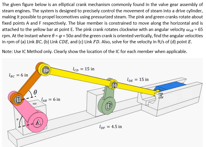 Solved The given figure below is an elliptical crank | Chegg.com