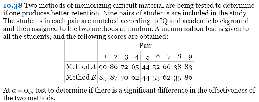 Solved 10.38 Two methods of memorizing difficult material | Chegg.com