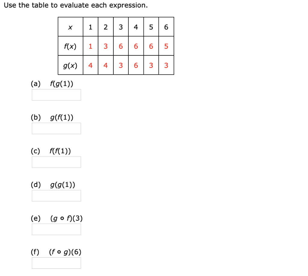 Solved Use the table to evaluate each expression. x 1 2 3 4 | Chegg.com