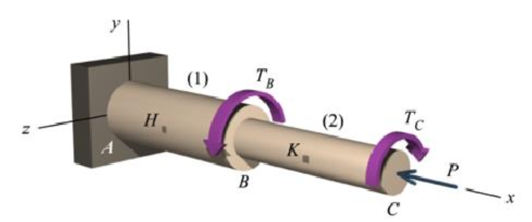 Solved A solid compound shaft consists of segment (1), which | Chegg.com