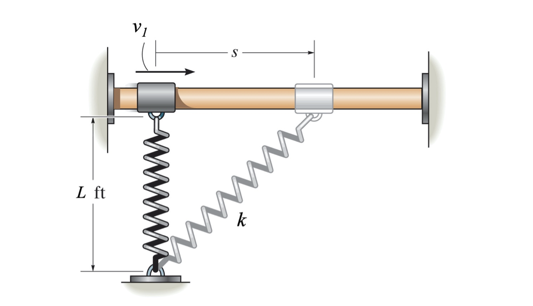 Solved A collar is attached to a frictionless | Chegg.com