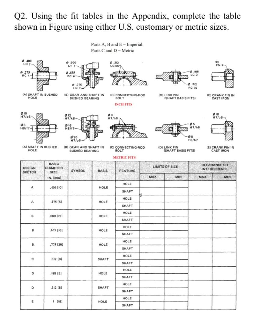 Solved Q2. Using the fit tables in the Appendix, complete | Chegg.com