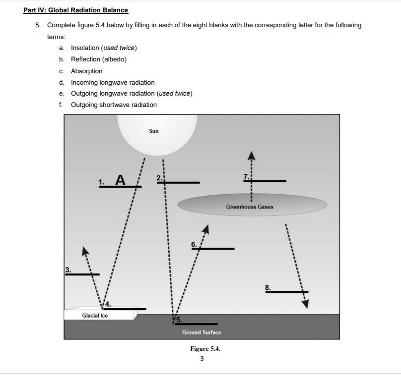 Solved Part IV: Global Radiation Balance 5. Complete figure | Chegg.com