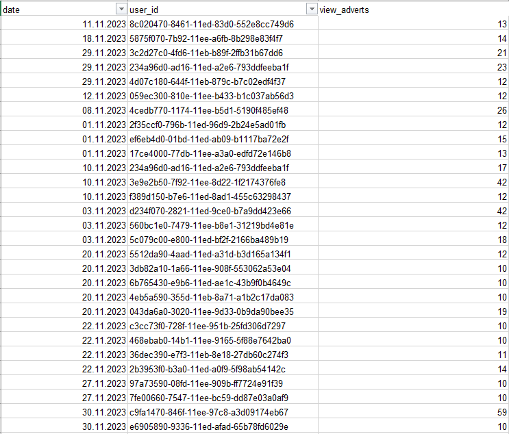 Solved How to calculate DAU (for bigger data)?DAU answers | Chegg.com