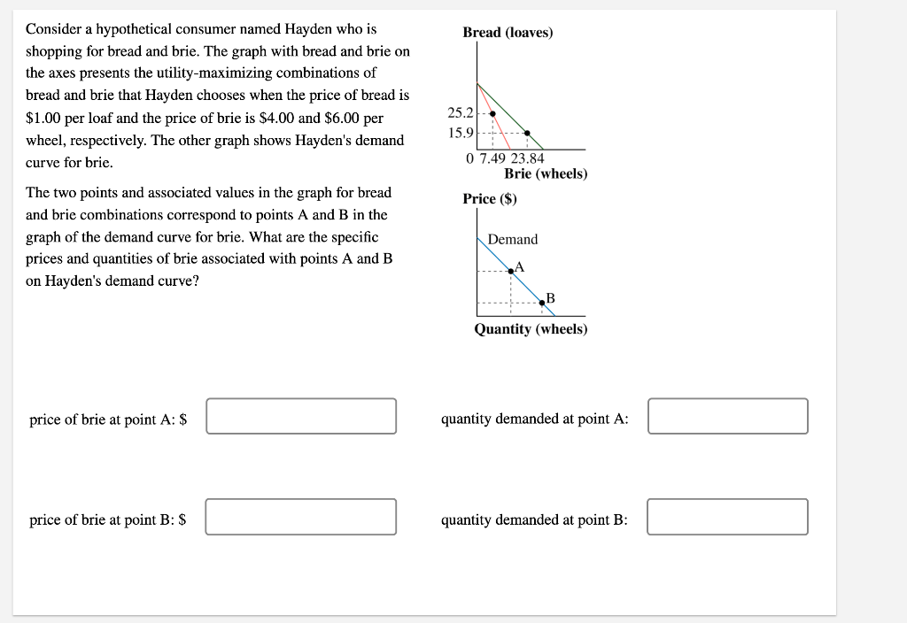 Solved Bread (loaves) Consider a hypothetical consumer named | Chegg.com