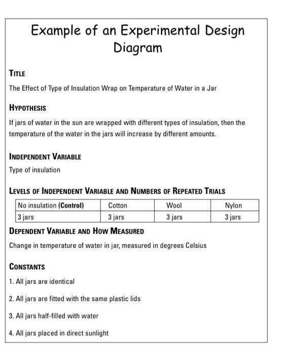 Solved Design an experiment to answer your research | Chegg.com