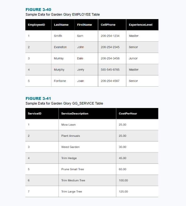 Solved D. Write 5 SQL SELECT statements to list all columns | Chegg.com