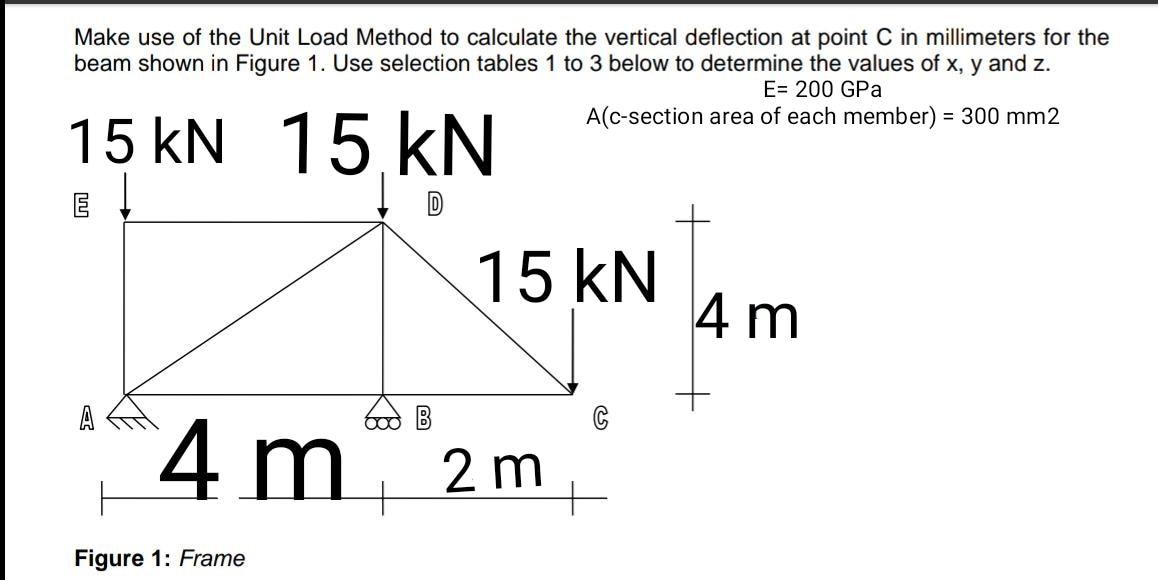Solved Make use of the Unit Load Method to calculate the | Chegg.com