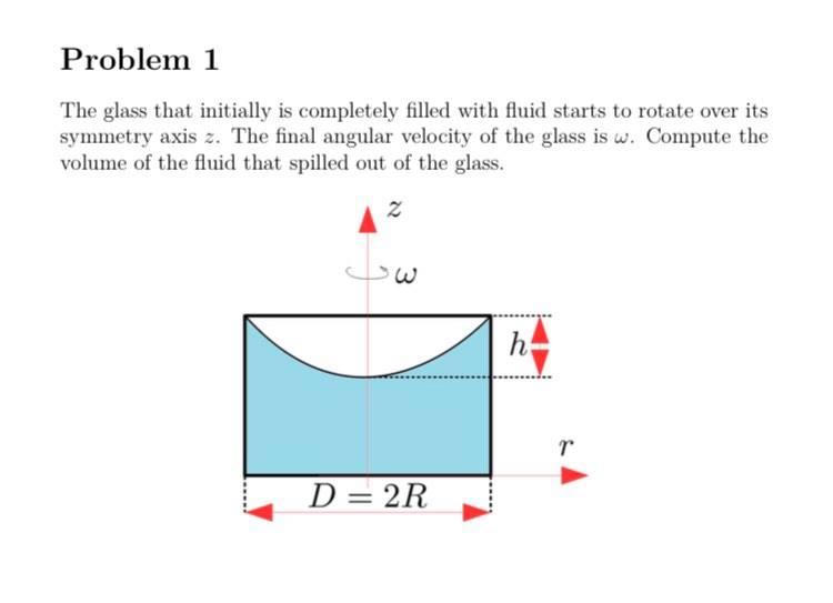 Solved Problem 1 The glass that initially is completely | Chegg.com