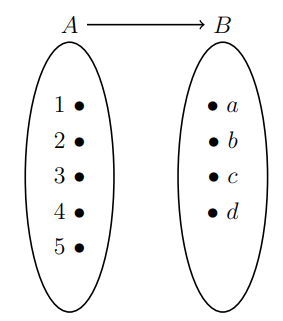 Solved Is there an injective function from {1, . . . , 5} to | Chegg.com