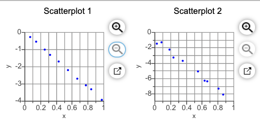Solved Match these values of r with the accompanying | Chegg.com