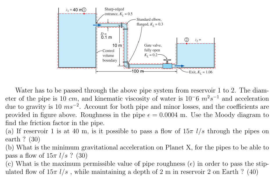 Solved Water has to be passed through the above pipe system | Chegg.com