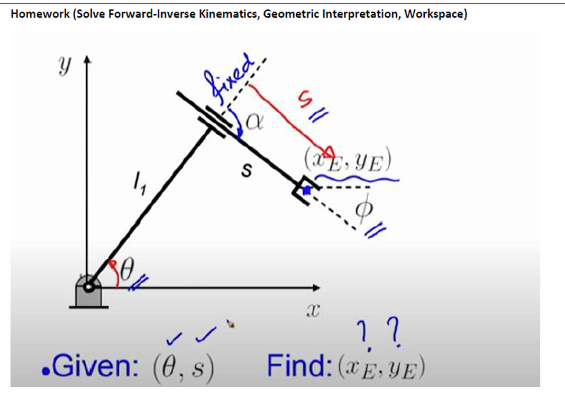 Homework (Solve Forward-Inverse Kinematics, Geometric | Chegg.com