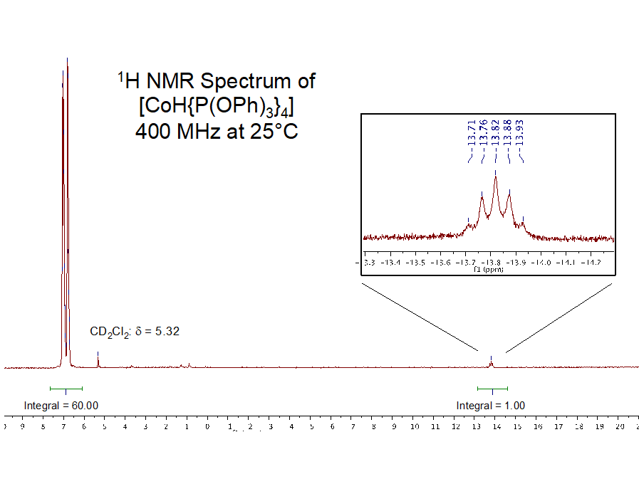 Solved | 1H NMR Spectrum of [CoH{P(OPh)3}4] 400MHz at 25∘C | Chegg.com