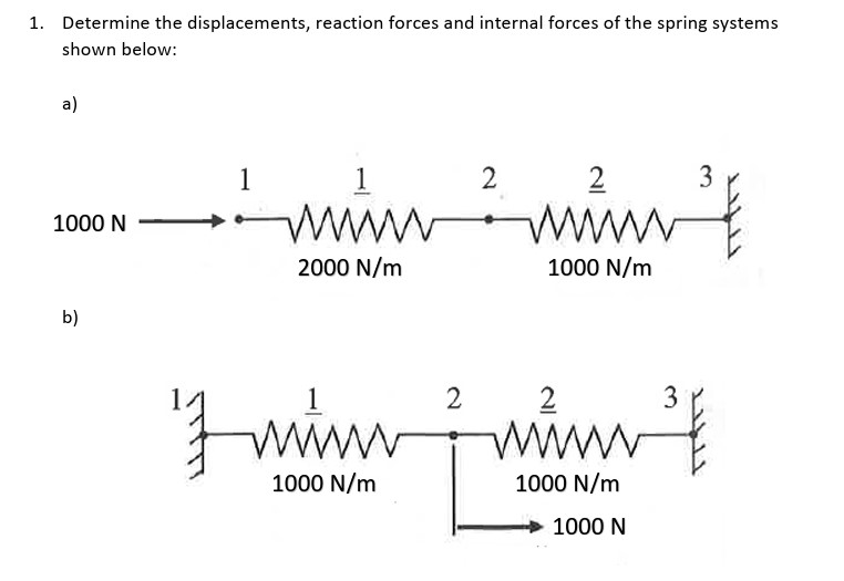 Solved Determine the displacements, reaction forces and | Chegg.com