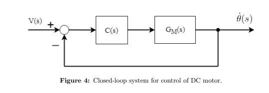Solved V(3) C(s) GM() Figure 4: Closed-loop system for | Chegg.com