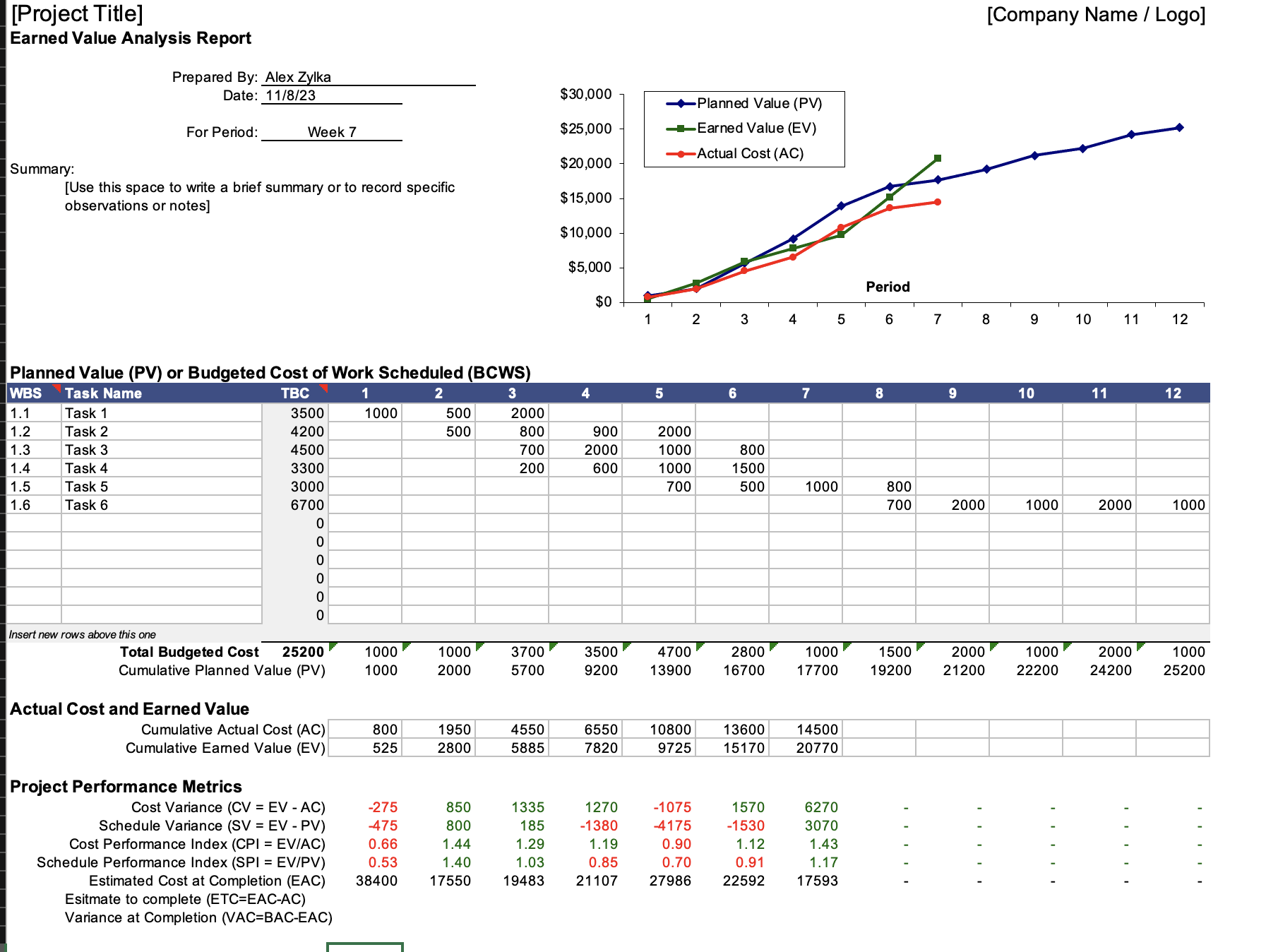 Solved EVM Example Week7.xlsxDirections - ﻿Step 1: using the | Chegg.com