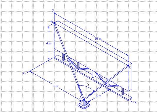 Solved A commercial sign is braced by struts AB and AC. Find | Chegg.com