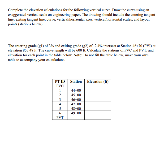 Solved Complete the elevation calculations for the following | Chegg.com