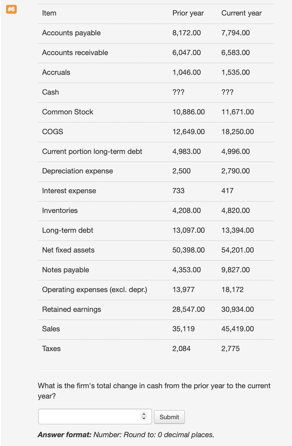 Solved What is the firm's total change in cash from the | Chegg.com