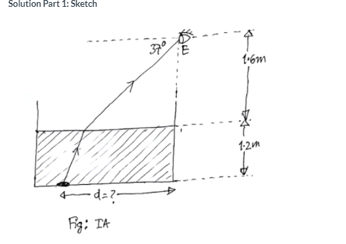 Solved Solution Part 1: Sketch 37°E 1.6m 1.2m d-?- Figi IA | Chegg.com