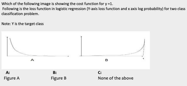 Solved Which of the following image is showing the cost | Chegg.com