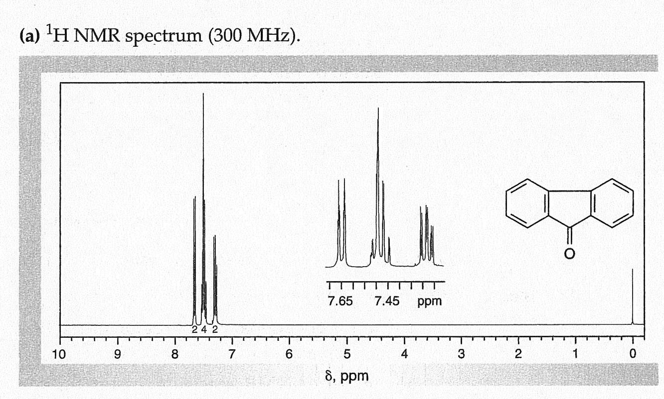 Solved For the 1H NMR spectrum of 9-fluorenone, assign | Chegg.com