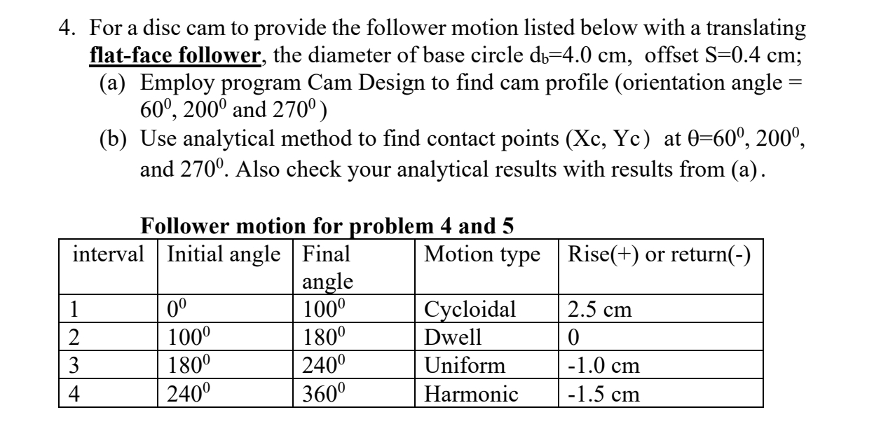 Solved For a disc cam to ﻿provide the follower motion listed | Chegg.com