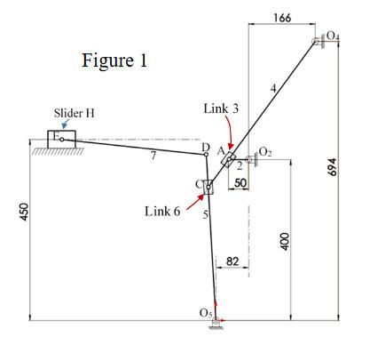 Q1: The mechanism of Figure 1 represents a hacksaw. | Chegg.com