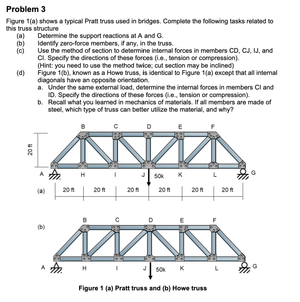Solved Figure 1(a) shows a typical Pratt truss used in | Chegg.com