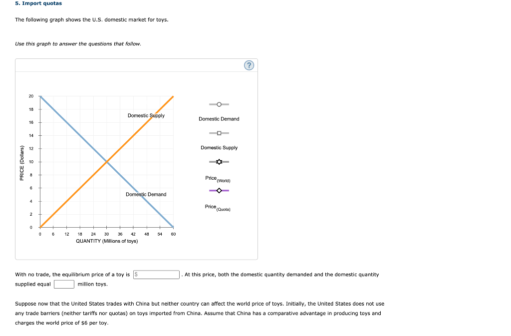 Solved 5. Import quotas The following graph shows the U.S. | Chegg.com
