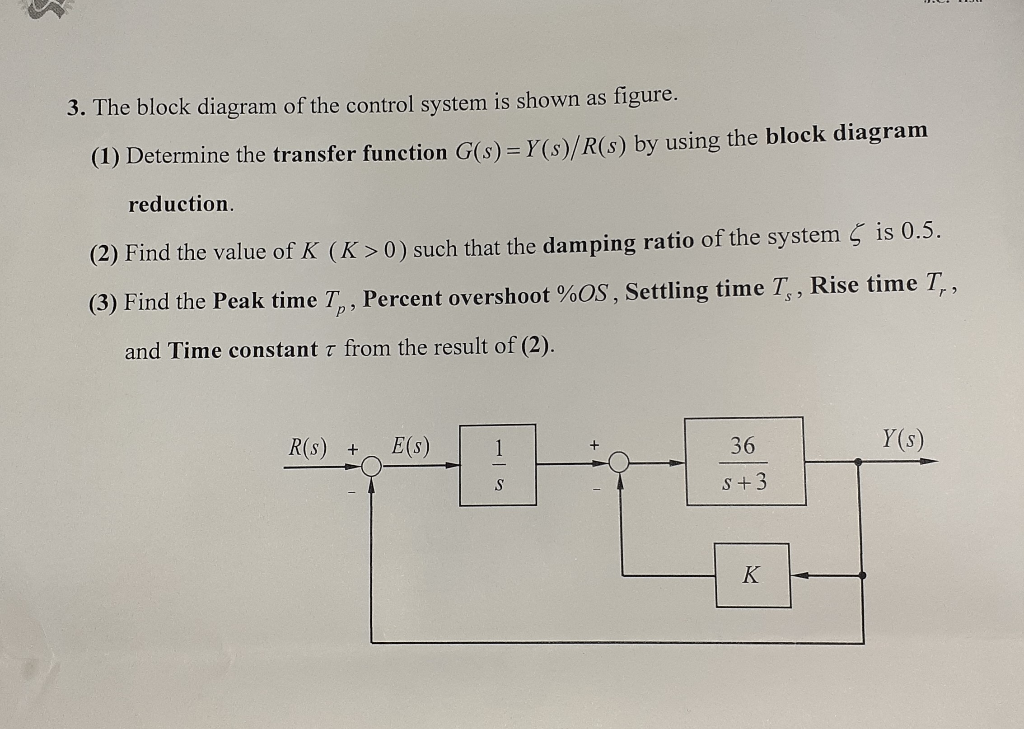 Solved 3. The block diagram of the control system is shown | Chegg.com