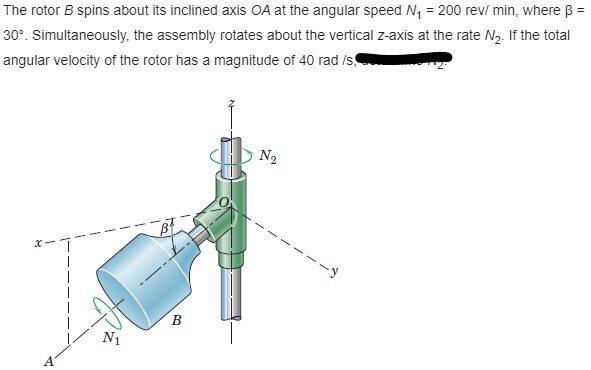 Solved A given angular velocity is 40 rad/s. What is the | Chegg.com