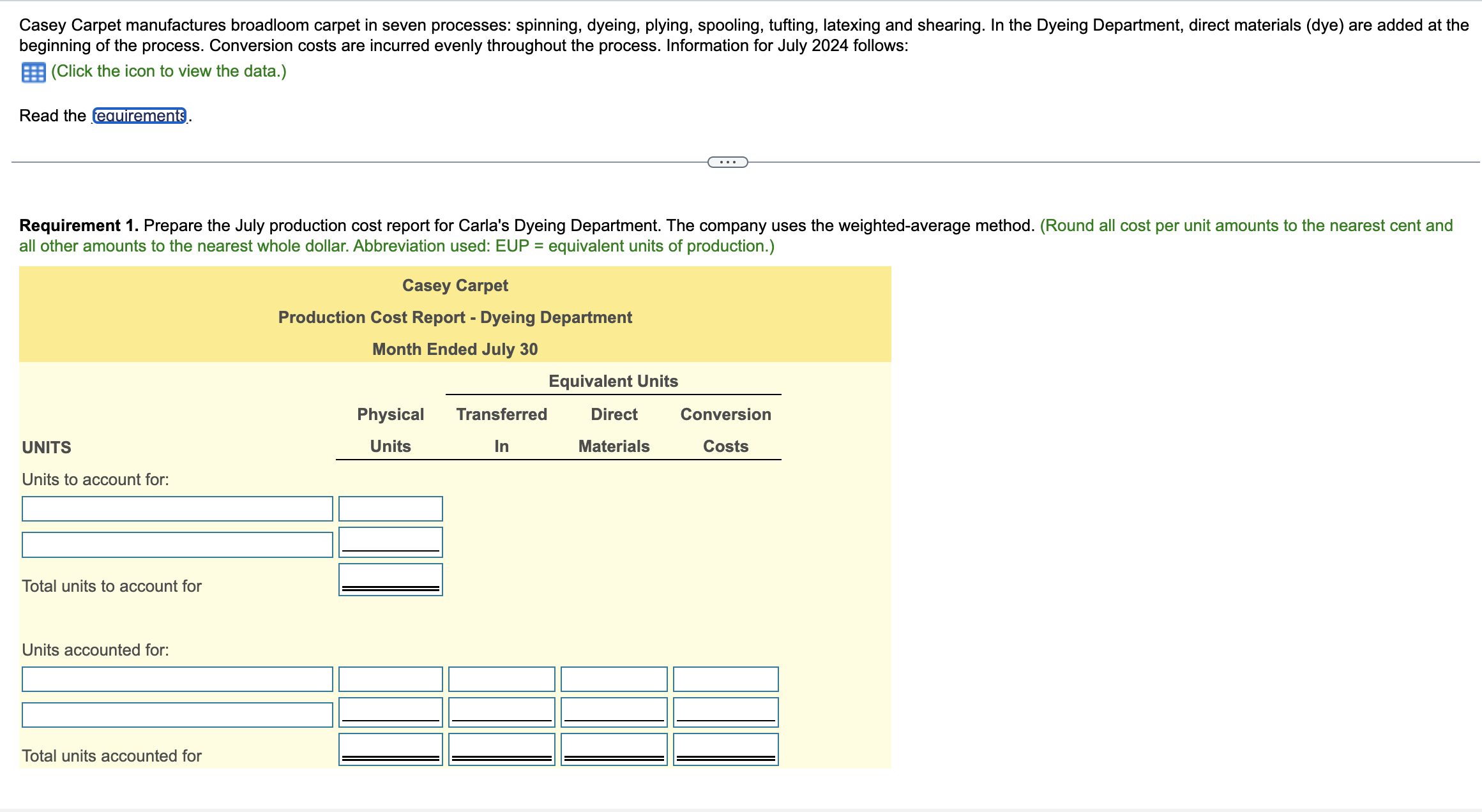 Solved beginning of the process. Conversion costs are | Chegg.com