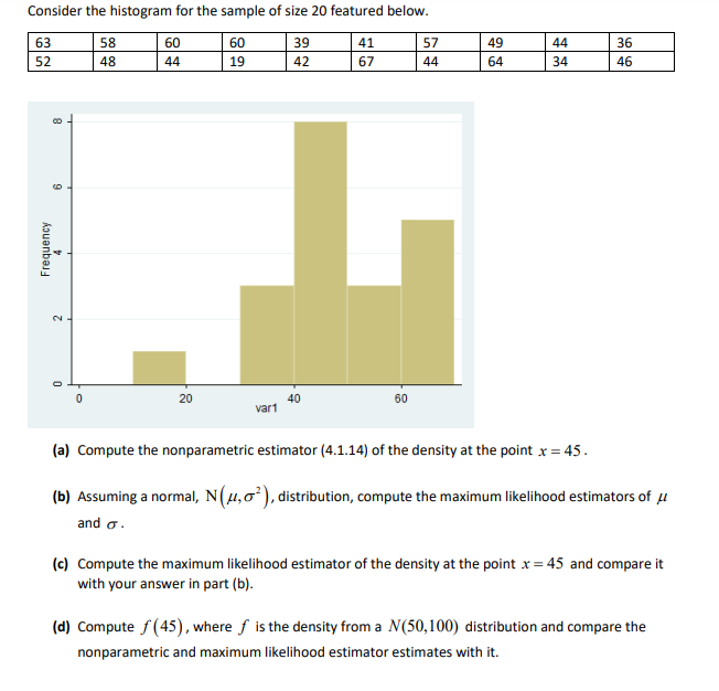 Solved Consider the histogram for the sample of size 20 | Chegg.com