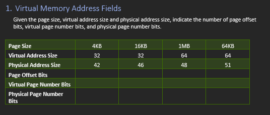 Solved 1. Virtual Memory Address Fields Given the page size, | Chegg.com