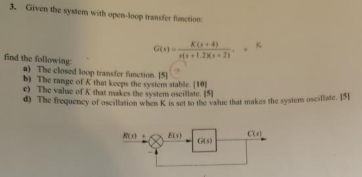 Solved Given the system with open-loop transfer | Chegg.com