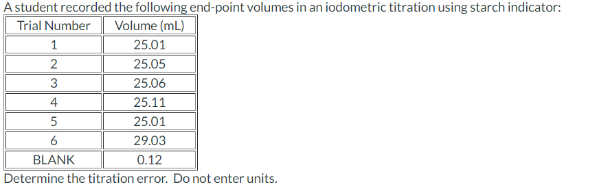 Solved Determine the titration error. Do not enter units. | Chegg.com