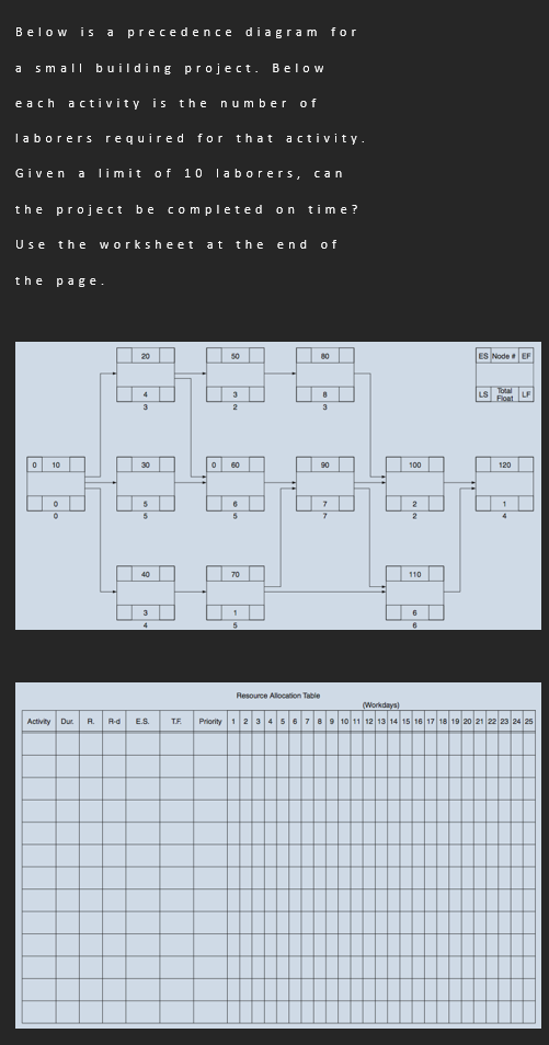 Solved Below is a precedence diagram for a small building | Chegg.com