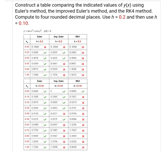 Solved Use the improved Euler's method to obtain a | Chegg.com