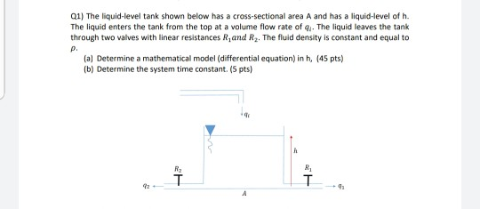 Solved Q1) The liquid-level tank shown below has a | Chegg.com