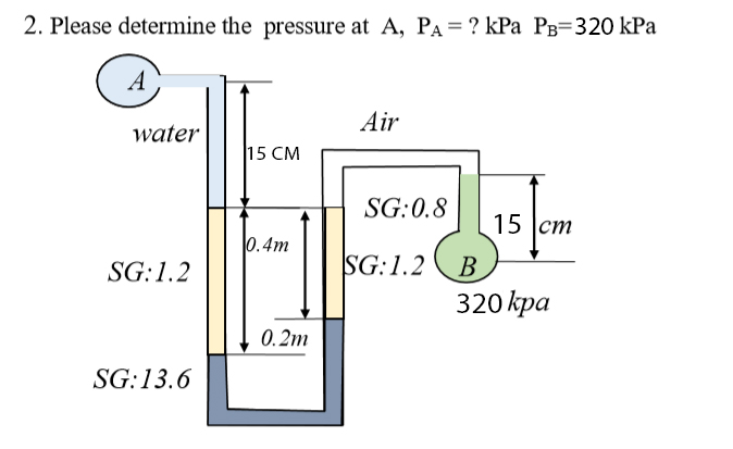 Solved 2. Please determine the pressure at A, PA = ? kPa | Chegg.com