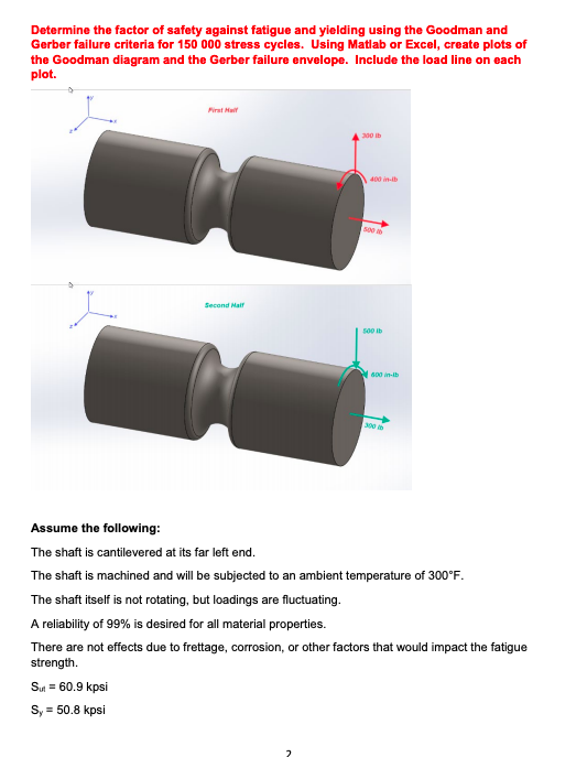 Determine the factor of safety against fatigue and | Chegg.com