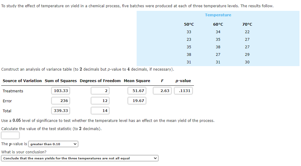 Solved Construct an analysis of variance table (to 2 | Chegg.com