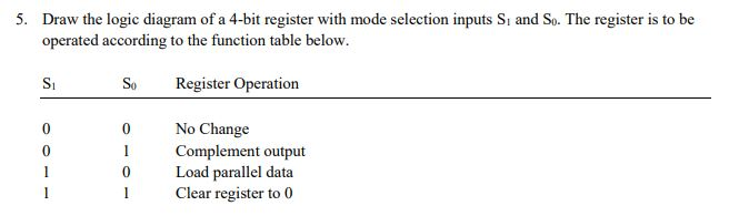 Solved 5. Draw the logic diagram of a 4-bit register with | Chegg.com